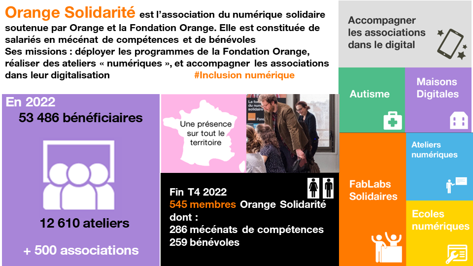 Orange Solidarité | Fondation