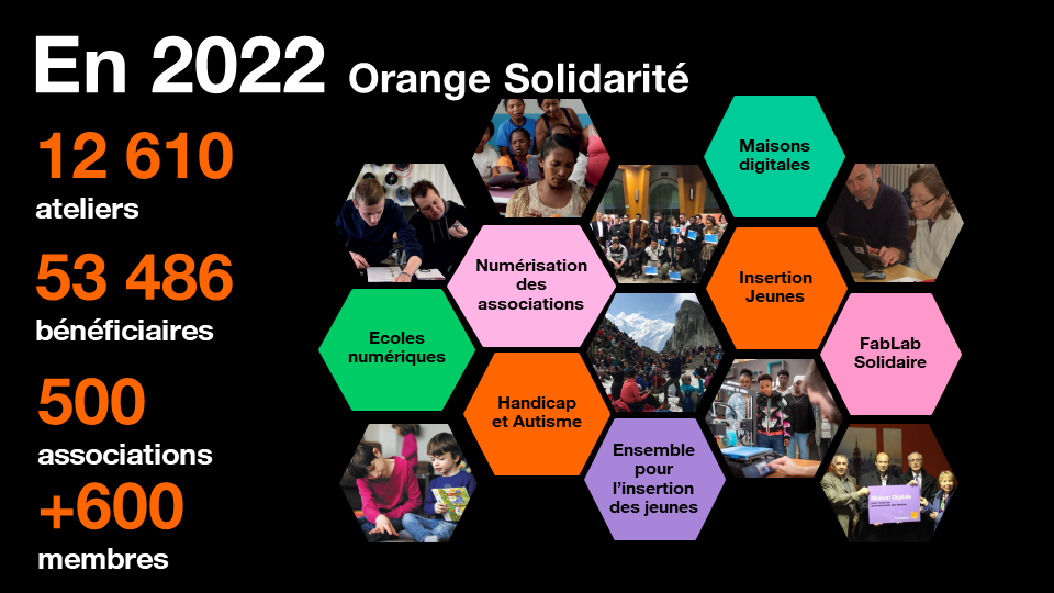 Orange Solidarité | Fondation