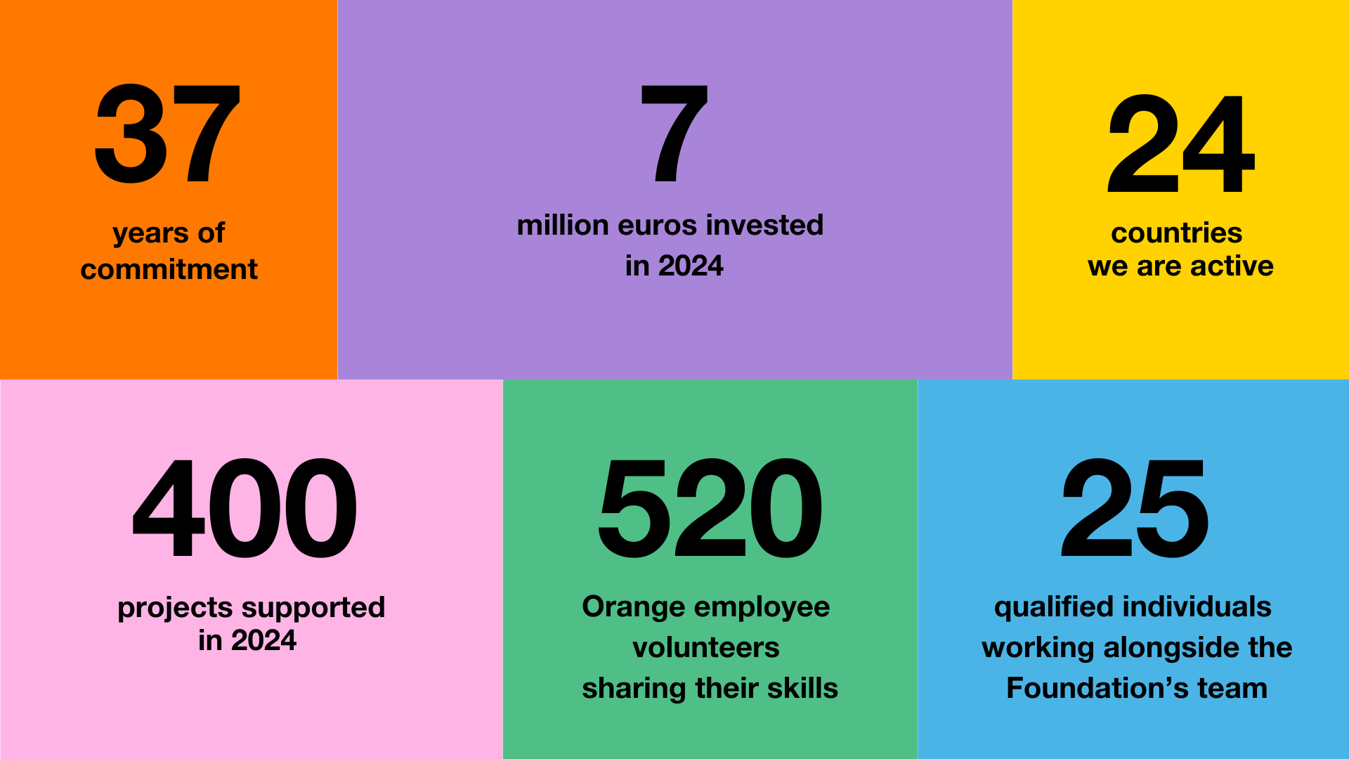 Orange Foundation | Fondation